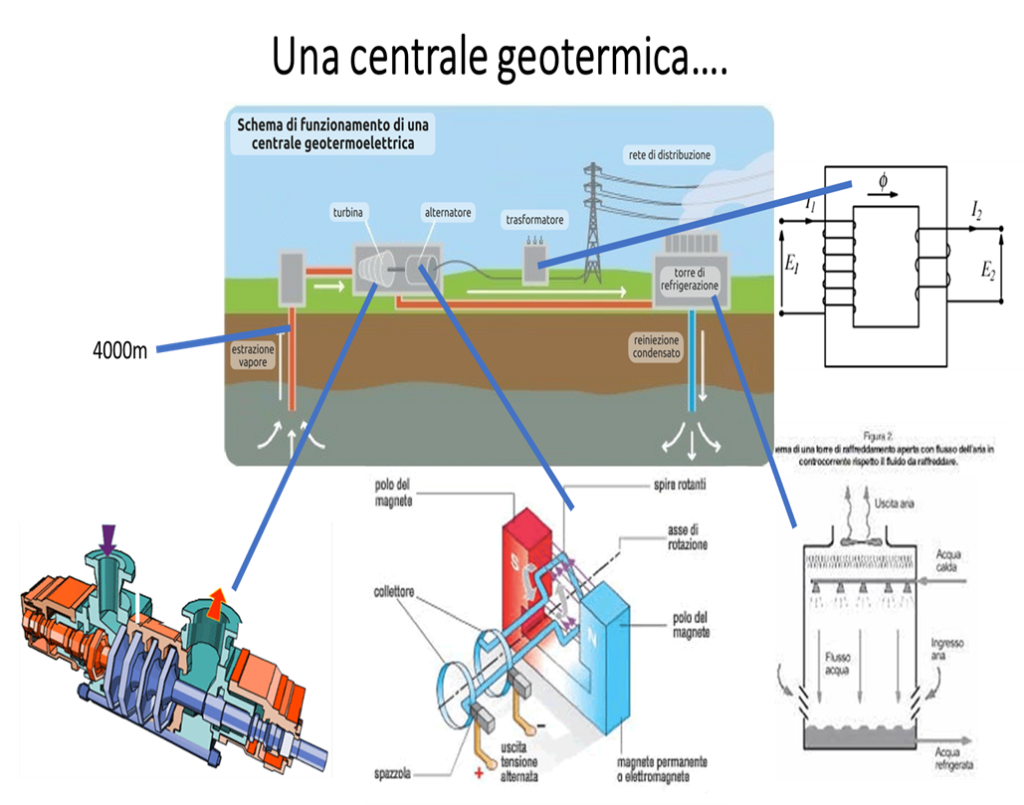 Ripensiamo Ambiente - La Geotermia - Ripensiamo Roma